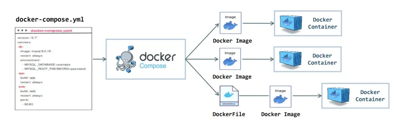 Docker Part 4: Running a .NET 8.0 Web API over HTTPS Inside Docker | by Zeeshan Mustafa | Medium