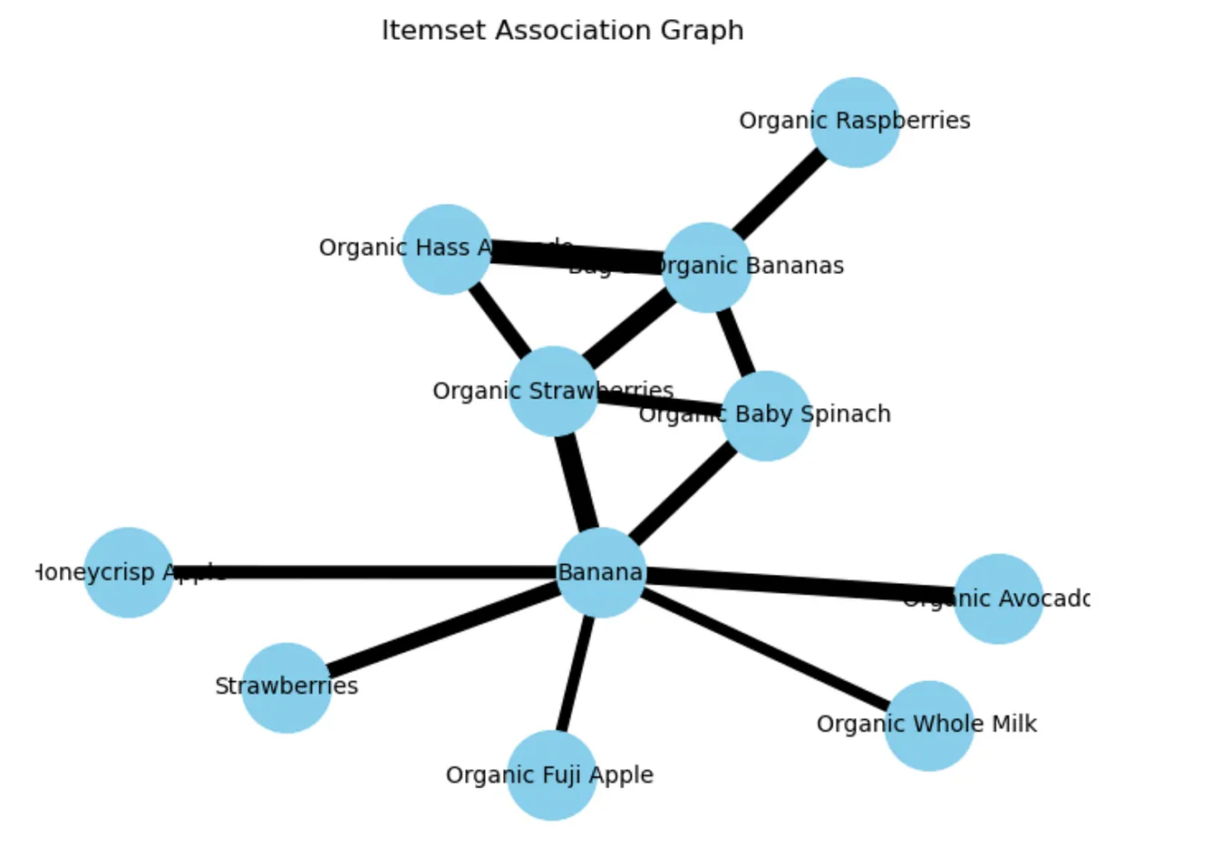 Handling MultiIndex data in Python | by Nivedita Bhadra | Medium