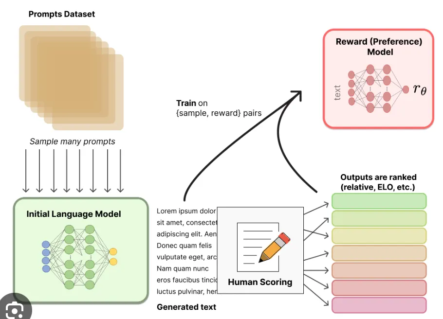 Build Multi-Agentic Meta-tooling Systems with AWS Strands SDK | by Madhur Prashant | Medium