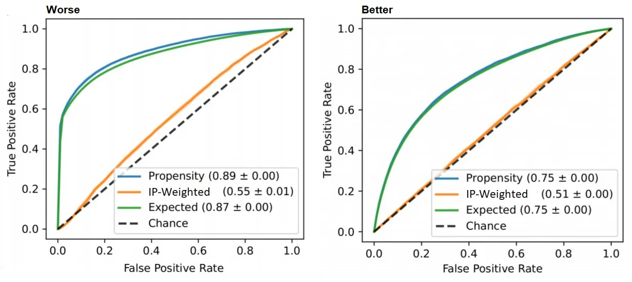 A visual way to think of macro and micro averages in classification ...