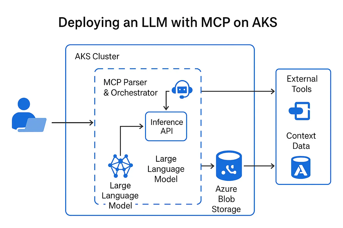 Semantic Kernel : Automatically invoke functions | by Nicolas Anderson | Medium