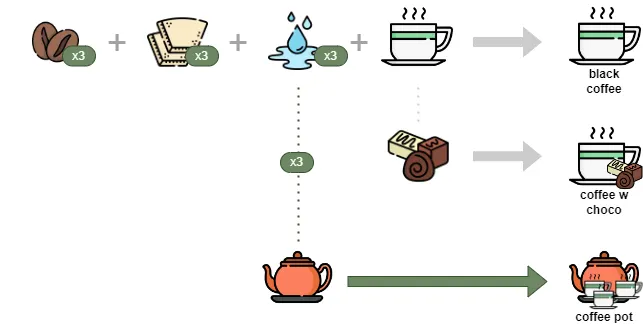 Basics of Design Patterns : Builder Pattern 👷 | The Software Design Handbook