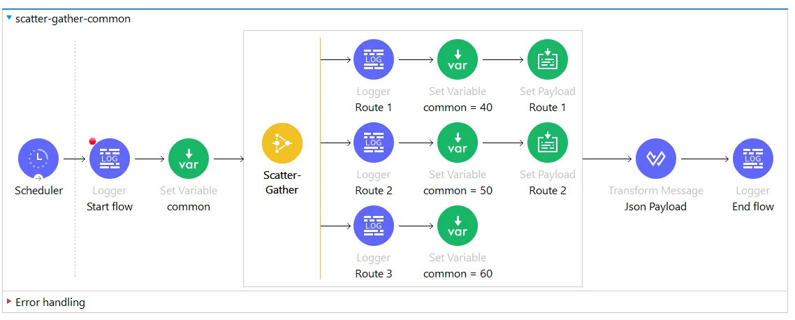 MuleSoft vs Other Integration Platforms: A Comparative Analysis | by ...