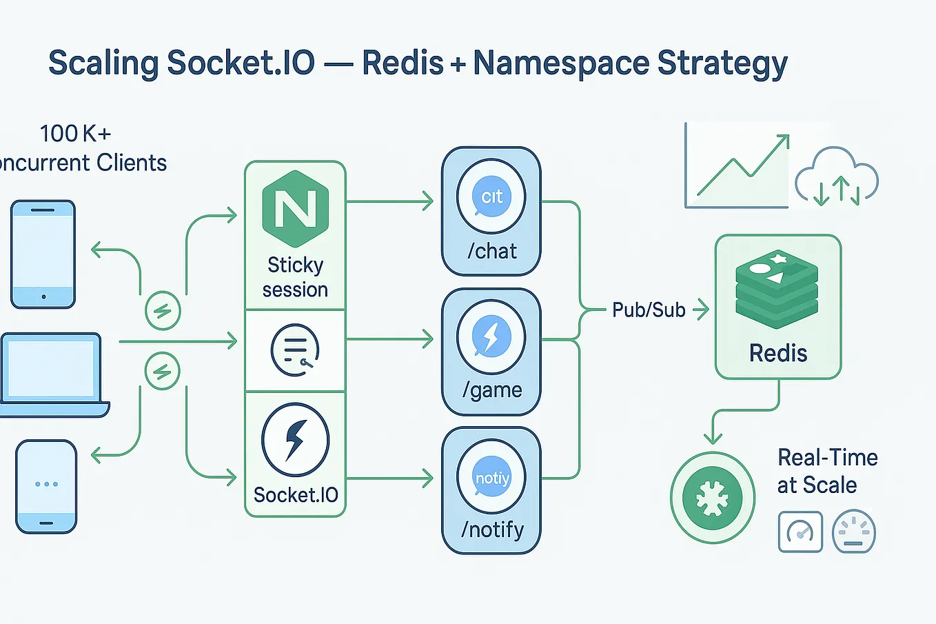Securing Socketio With Authentication In Nodejs By Mohan Gowda Medium