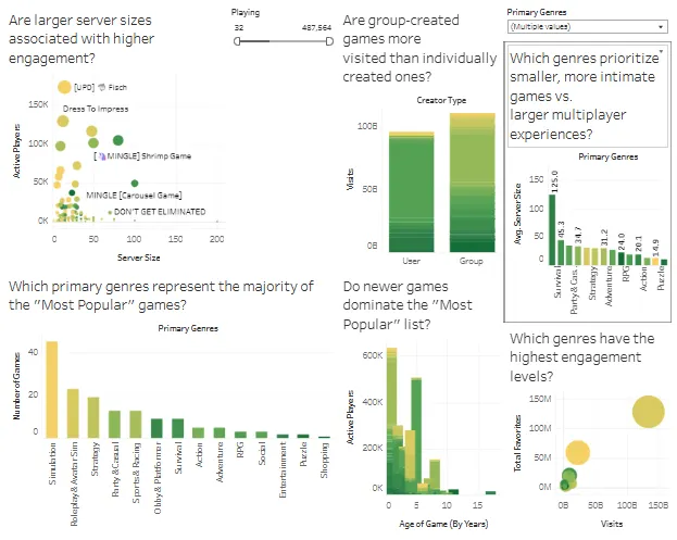 Building a Roblox Game Dataset: A Deep Dive Into the Process (Part 1 ...