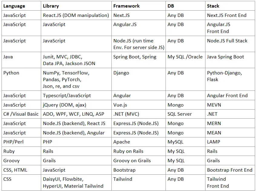 What is your Programming Language? | by Tech Monk | Oct, 2025 | Medium