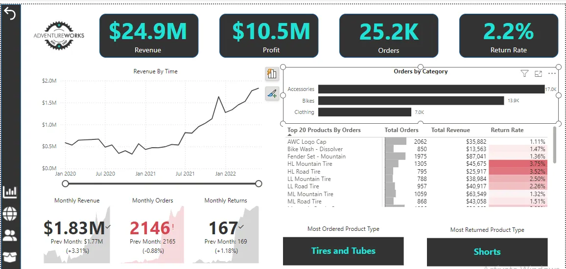 Visualization Of mpg data set In R, GGplot2::mpg | by Sandeep Garg ...