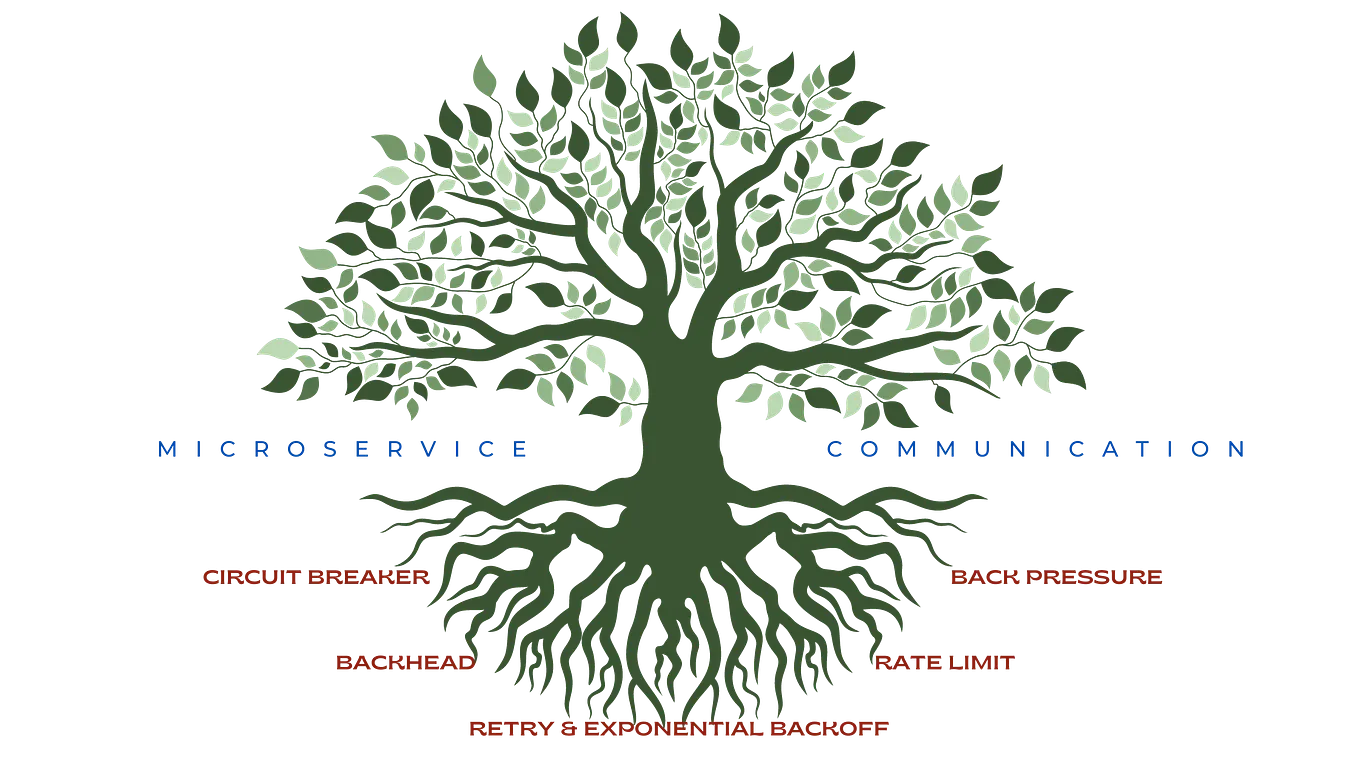 Design patterns for the database layer | by Nitin Khaitan | Towards Polyglot Architecture | Medium
