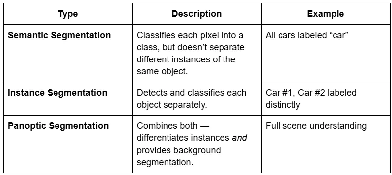 Image Segmentation Techniques: U-Net, Mask R-CNN, and Real Applications ...