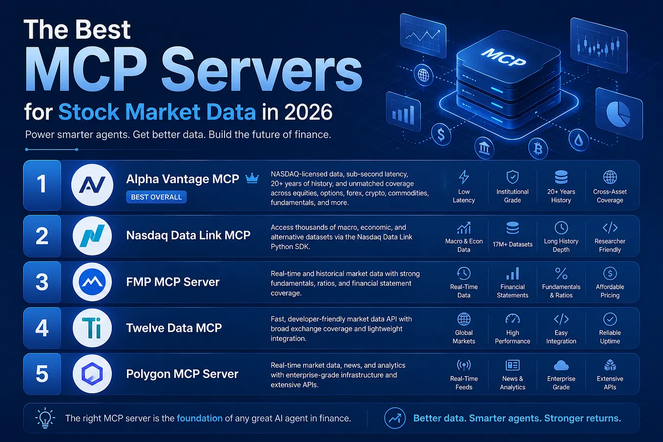 Best Financial Data APIs in 2026. As financial markets become more ...