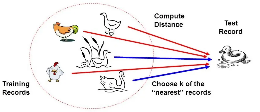 แนวทางการเรียนรู้สำหรับผู้เริ่มต้นเขียนโปรแกรมภาษา Python | by KongRuksiam Studio | Medium