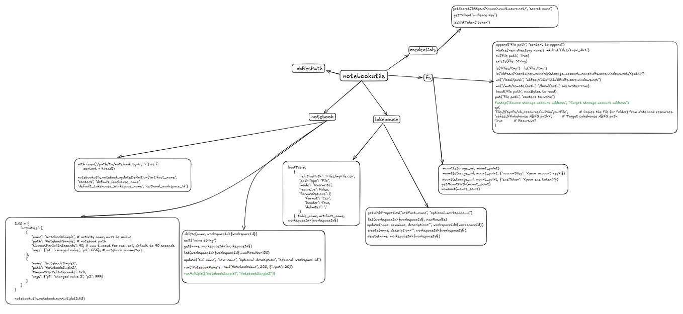🧬 Microsoft Fabric DP-700 Prep Series — Part 31: Spark SQL MERGE and ...