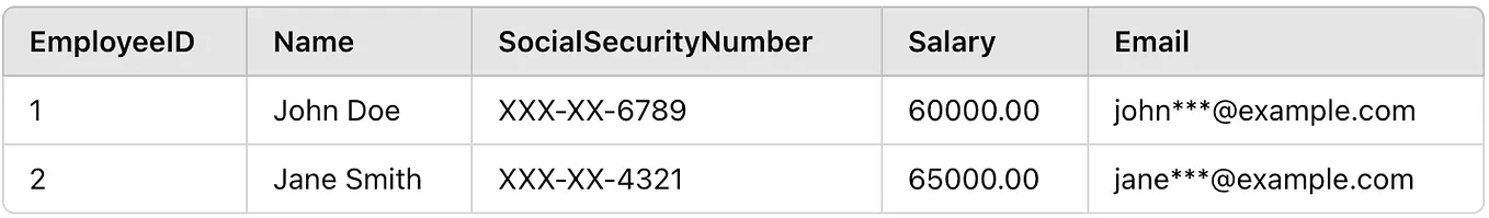 Building an AI-Powered SQL Query App Using DeepSeek and Streamlit | by Arvind Pant | Medium