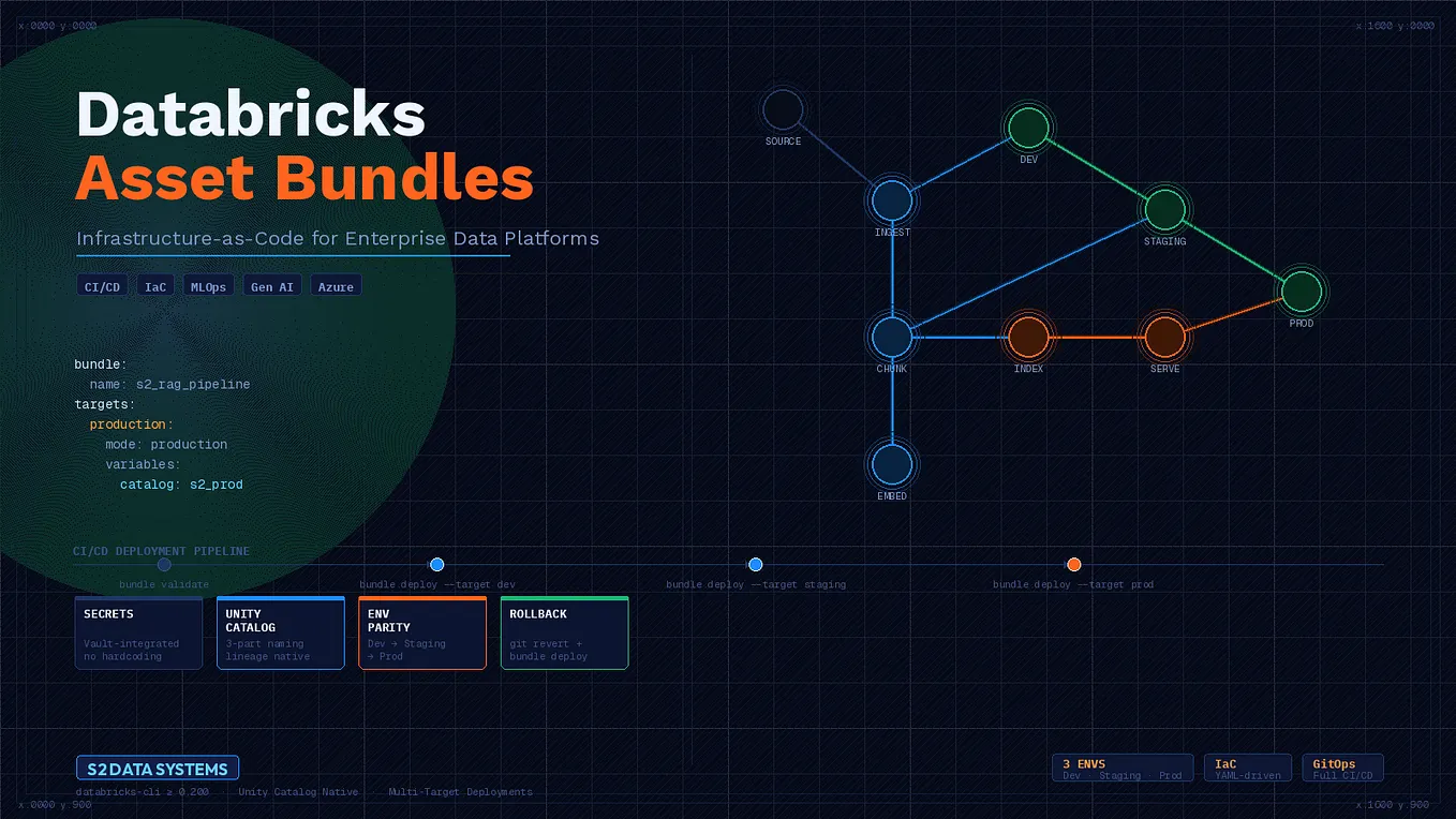 Building an End-to-End Data Pipeline on Azure Using ADF, Databricks ...