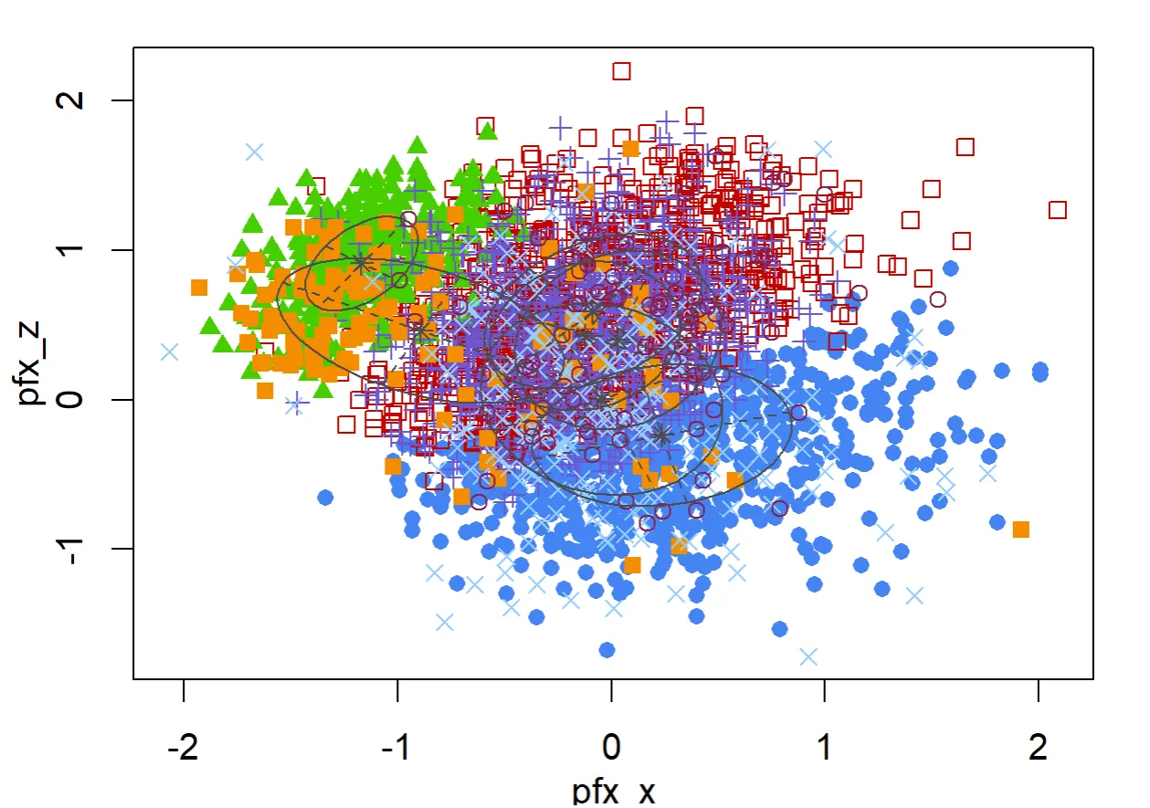 Pitch Clustering, For Real This Time (Part 1) | by Luke VanHouten | Medium