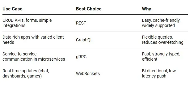 Building A Real Time Chat Application With Java Websockets And React Js By Techwealthbuzz Medium
