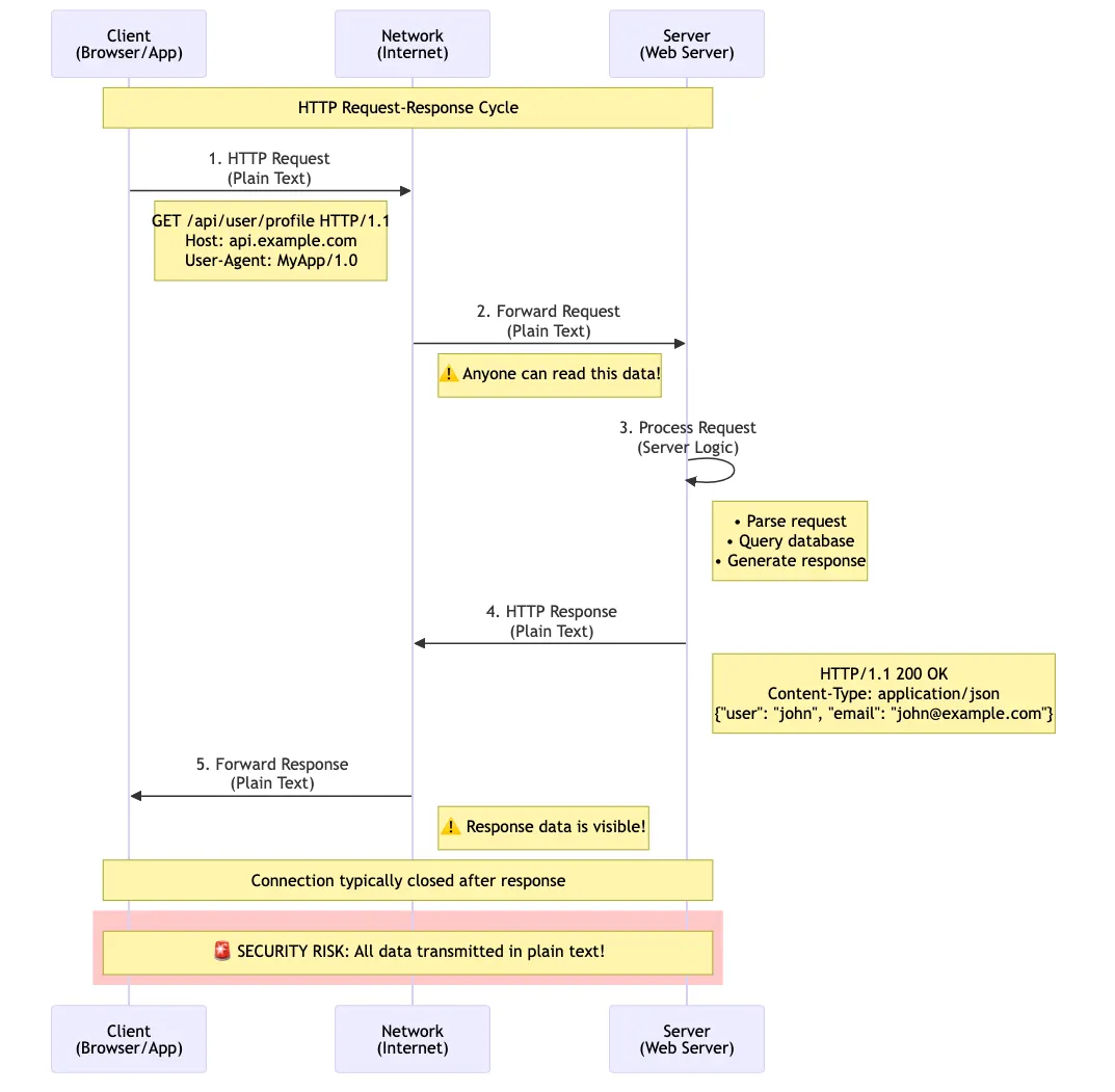 SSL Pinning : Why, What and How. *Master certificate pinning techniques ...
