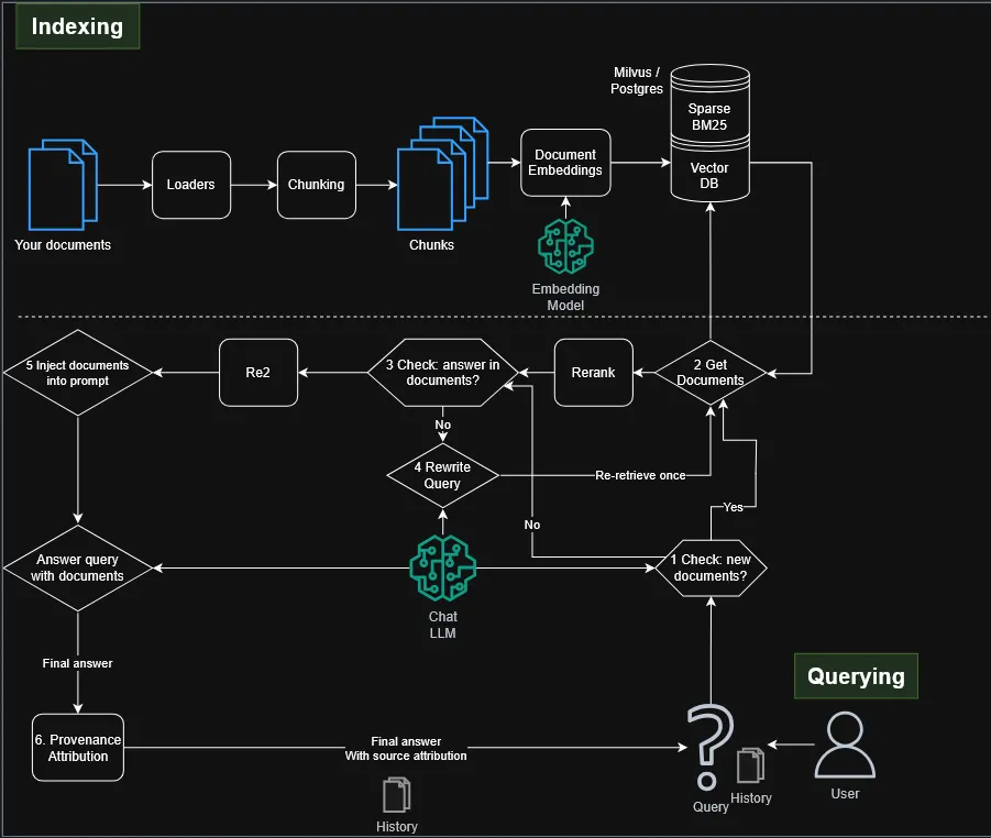 Creating Custom Dashboards with Vizro: A Comprehensive Guide | by Syed Affan | Medium