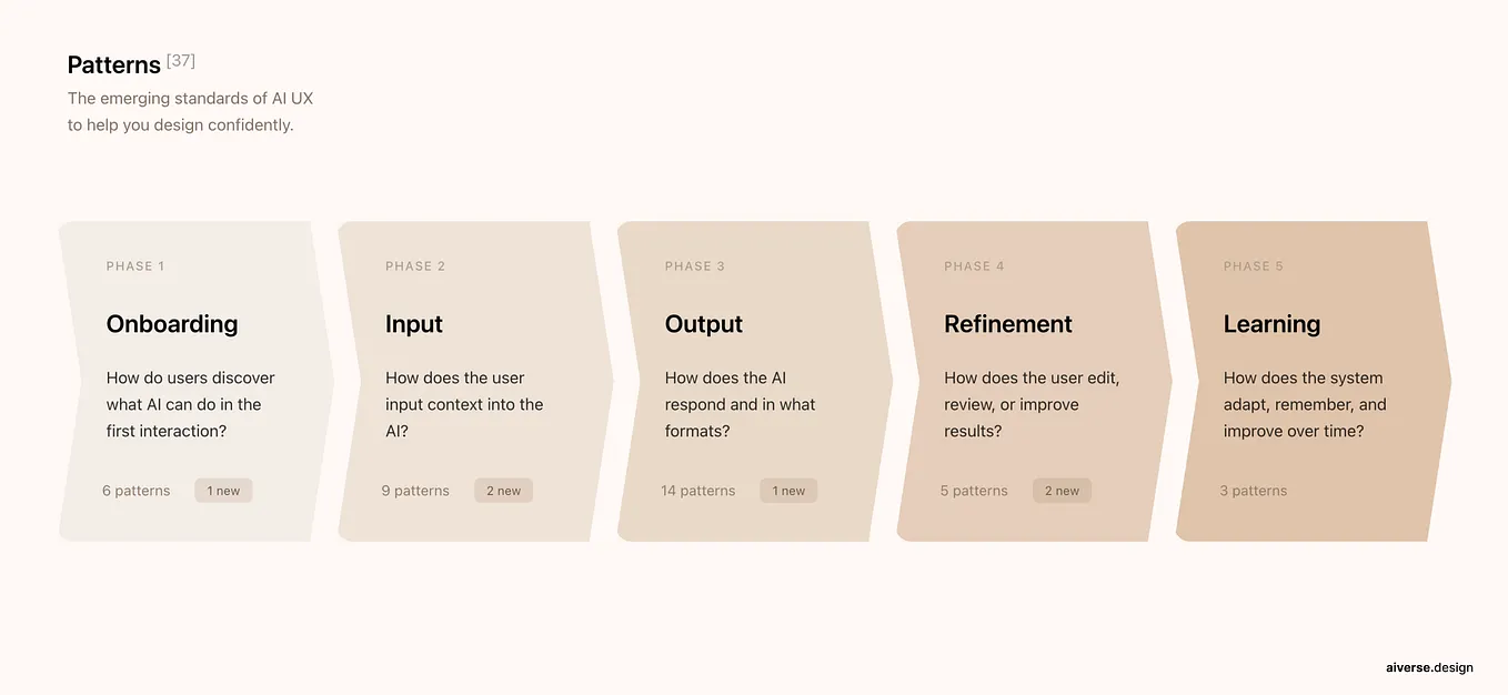 Where should AI sit in your UI?. Mapping emerging AI UI patterns and ...