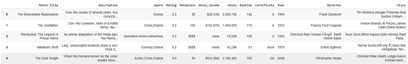 “Mastering Null Value Handling: A Comprehensive Guide to Replacing Missing Data in Your Dataset ...