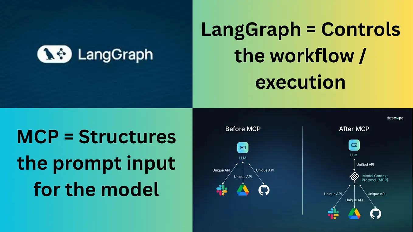 🧠 Understanding the Difference Between OpenRouter, LiteLLM, LangChain, and MCP | by Mahesh | Medium