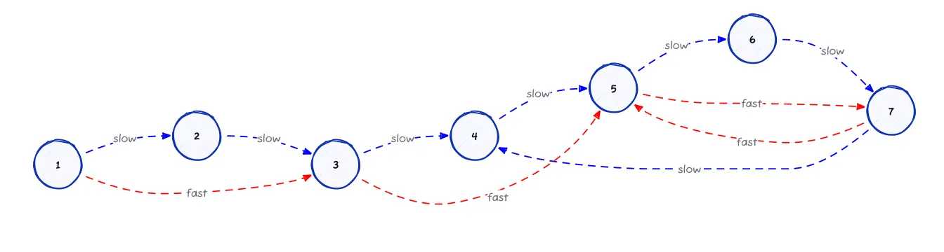 A Beginner’s Guide to Apache Avro | by vijay | Medium