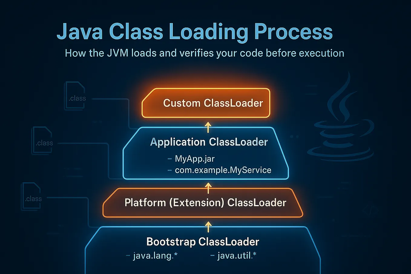 Immutability in Java Explained | Medium