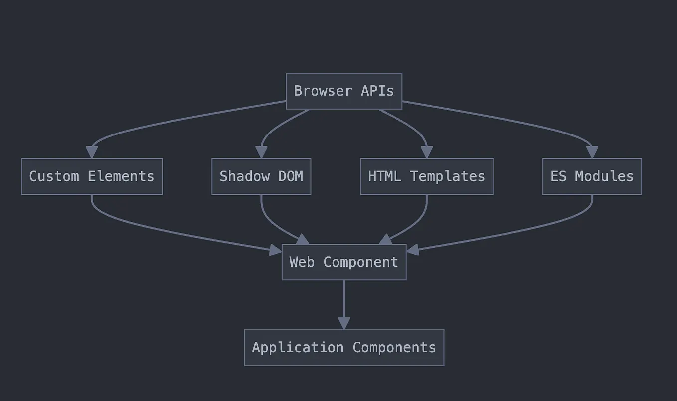 Javascript Getters And Setters Explained With Examples By Codingsprints Javascript In Plain