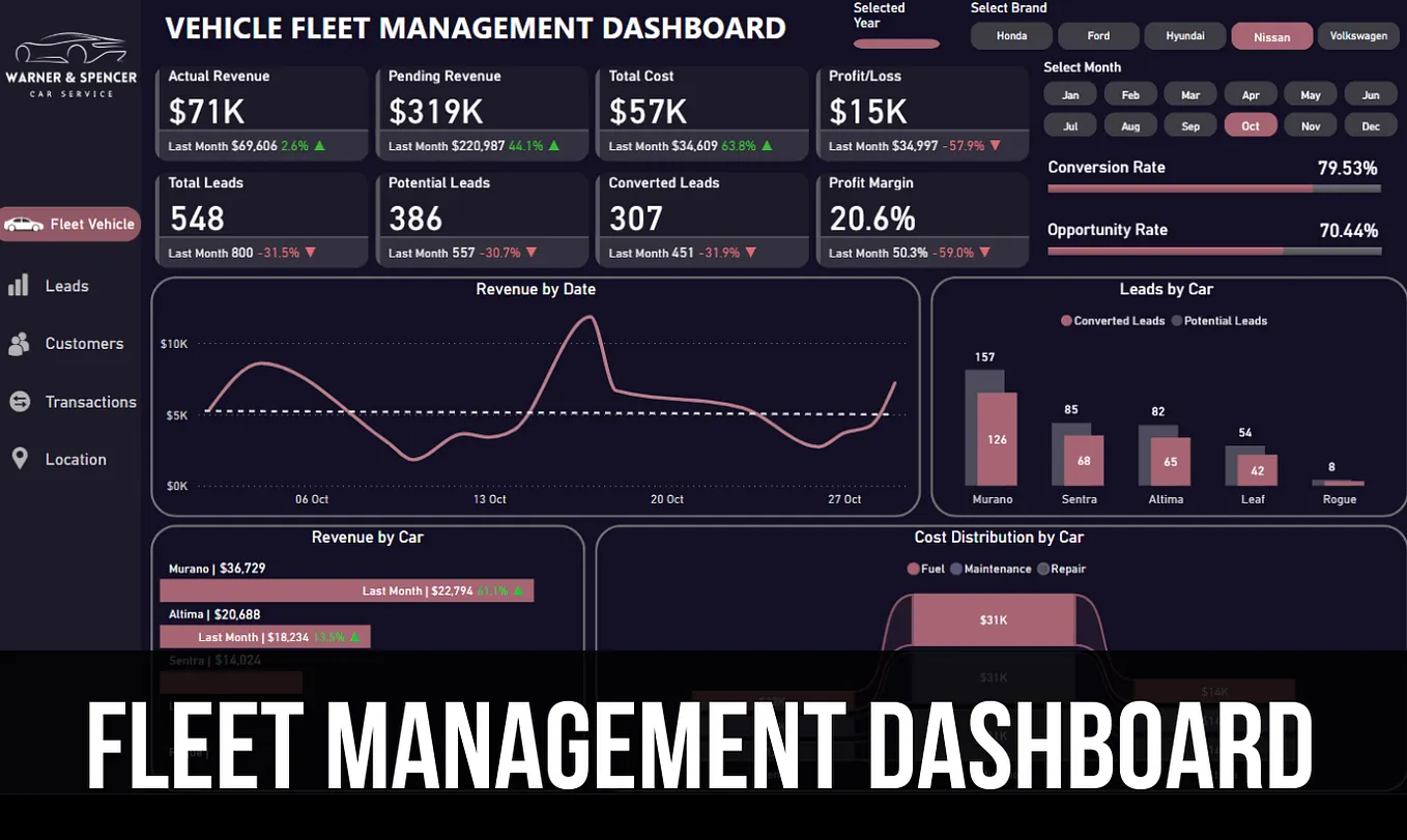 Understanding Many-to-Many Relationships in Power BI | by Mazhar ...