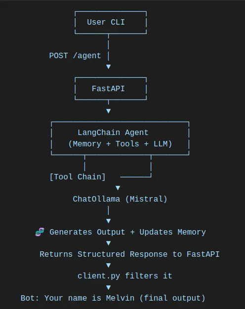 Building an Advanced Retrieval-Augmented Generation (RAG) Pipeline Using ChromaDB and Ollama ...