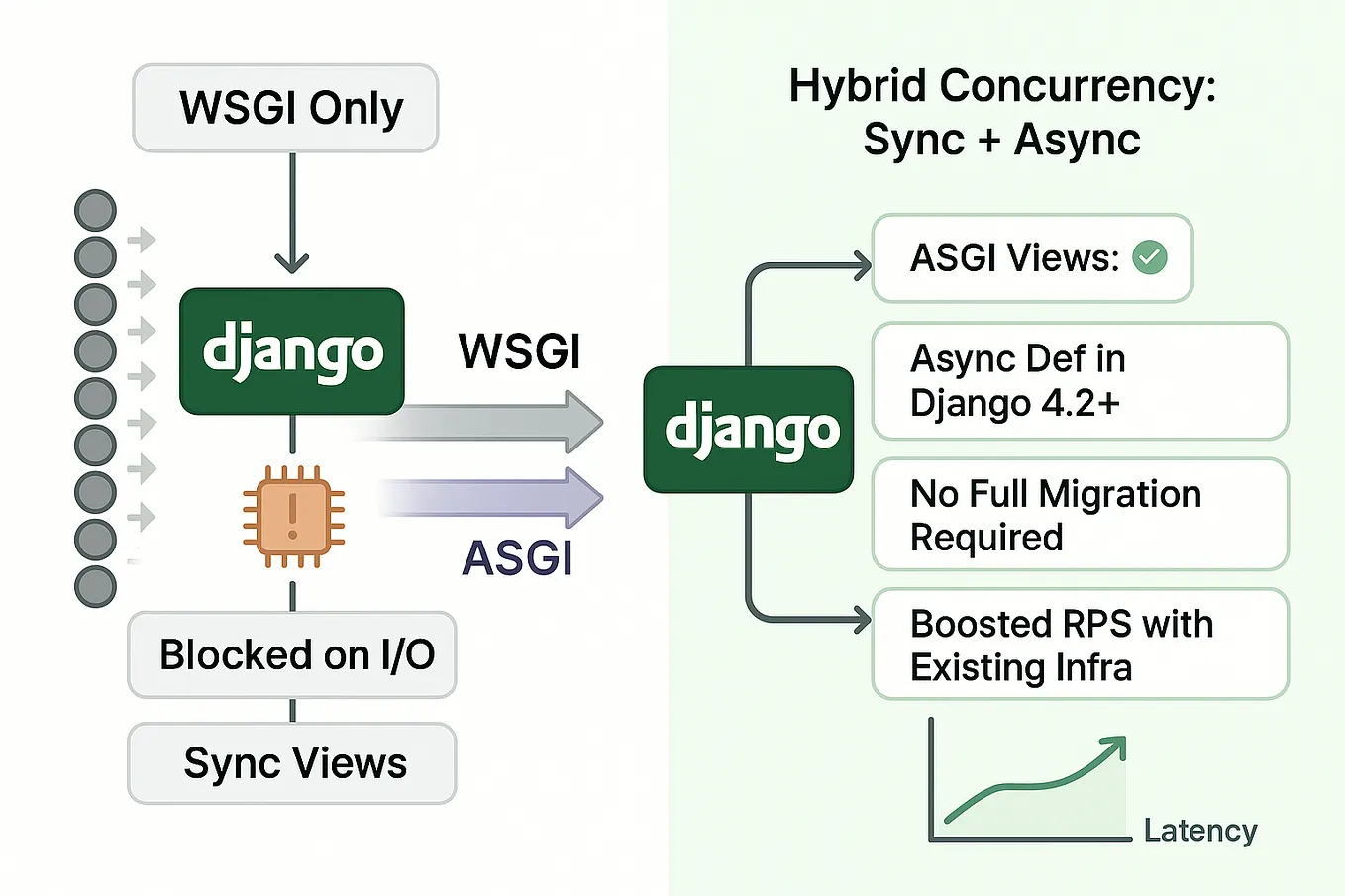 How to use Celery with Django. Celery is a distributed task queue… | by Samsor Rahman | Medium