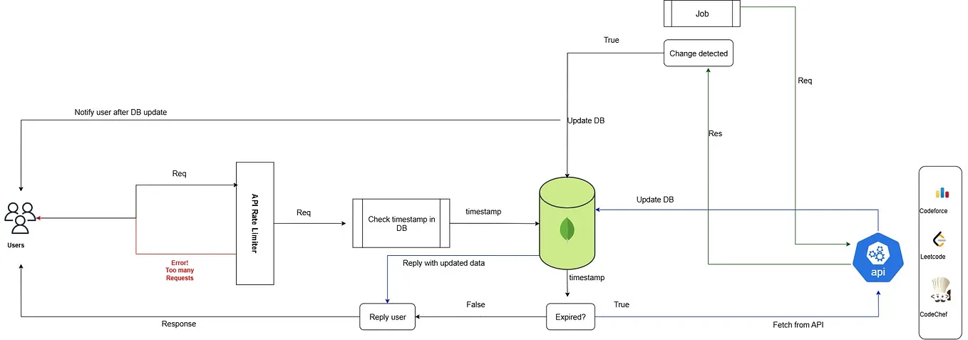 Creating A Simple Telegram Bot Using Nodejs A Step By Step Guide By Gabriel Rossetto Medium