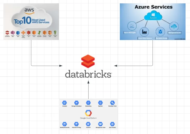 Copy Data Activity in Azure Data Factory (ADF) | by SRB | Medium