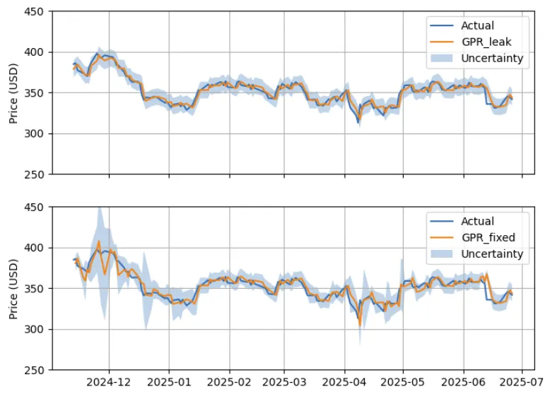 Geometric Distribution with Python | by Gianpiero Andrenacci | AI ...