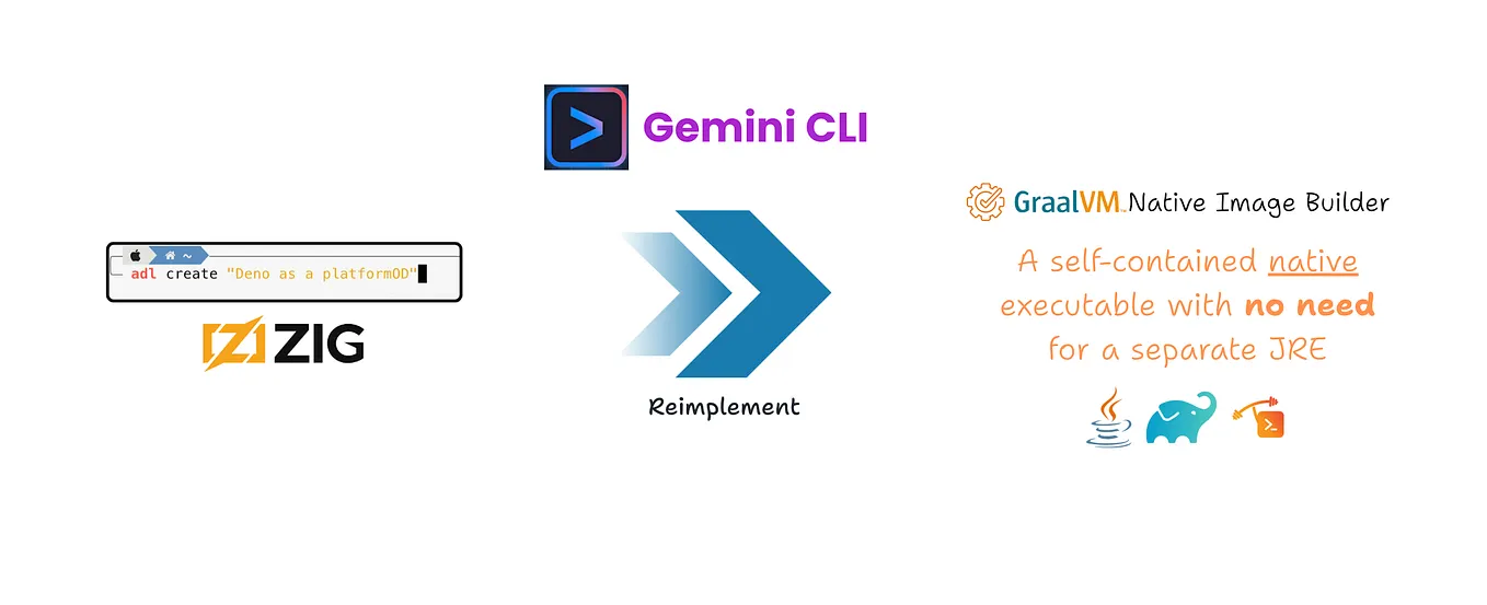 How do I add a project as a dependency of another project using Maven? | by JAVING ...