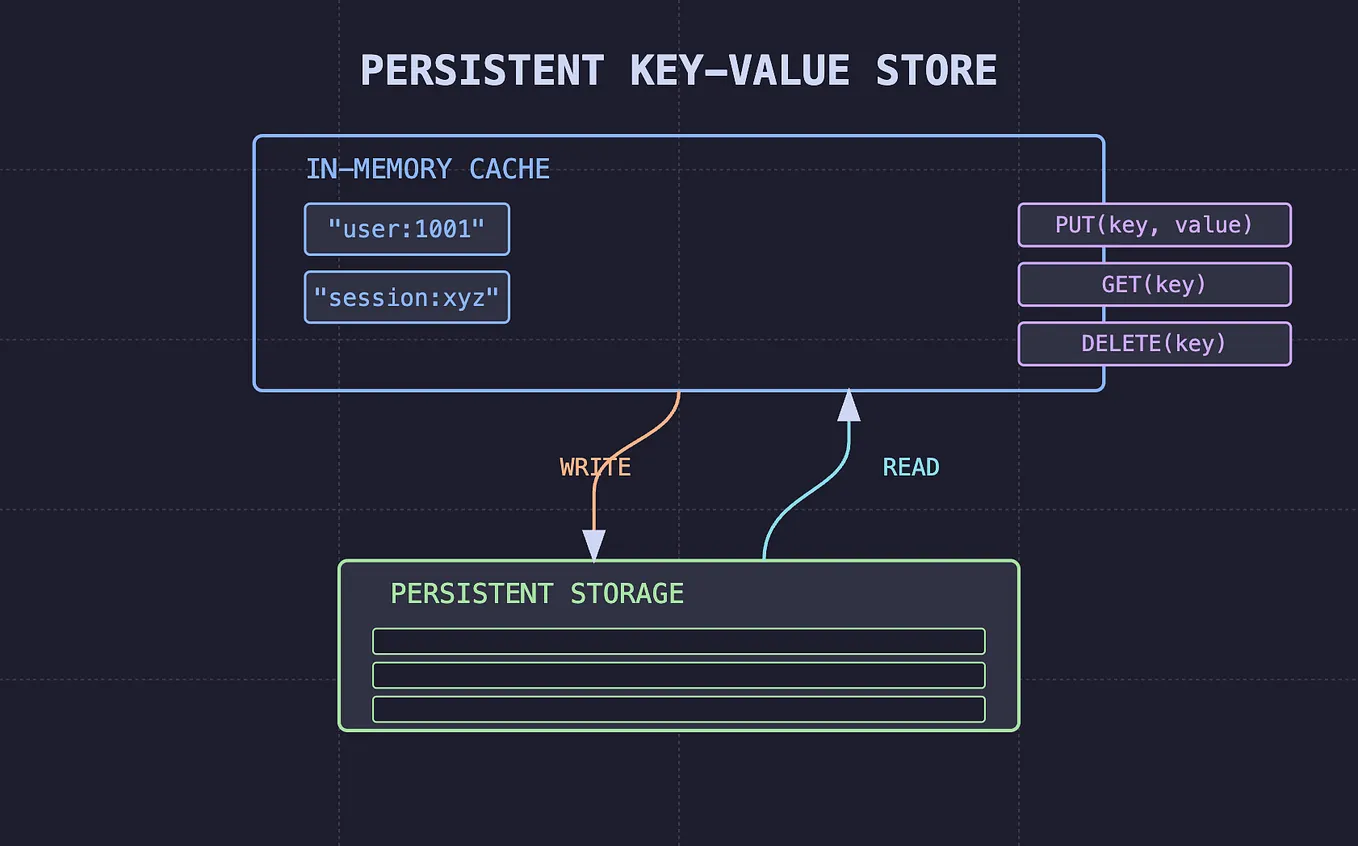 Understanding HTTP Streaming: A Real-World Implementation | by Abhishek Dubey | Medium
