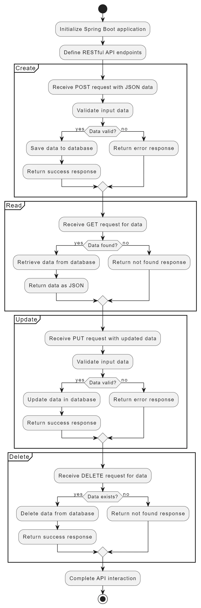 Spring Boot: Customize the Jackson ObjectMapper | by Hilary Muiruri ...