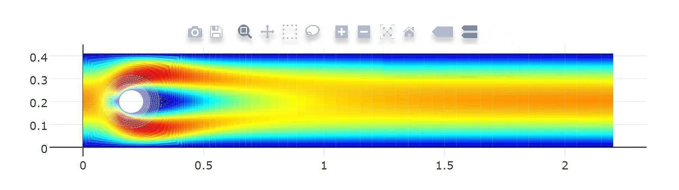 Python FEA Simulations with FEniCS and FEATool Multiphysics | by ...