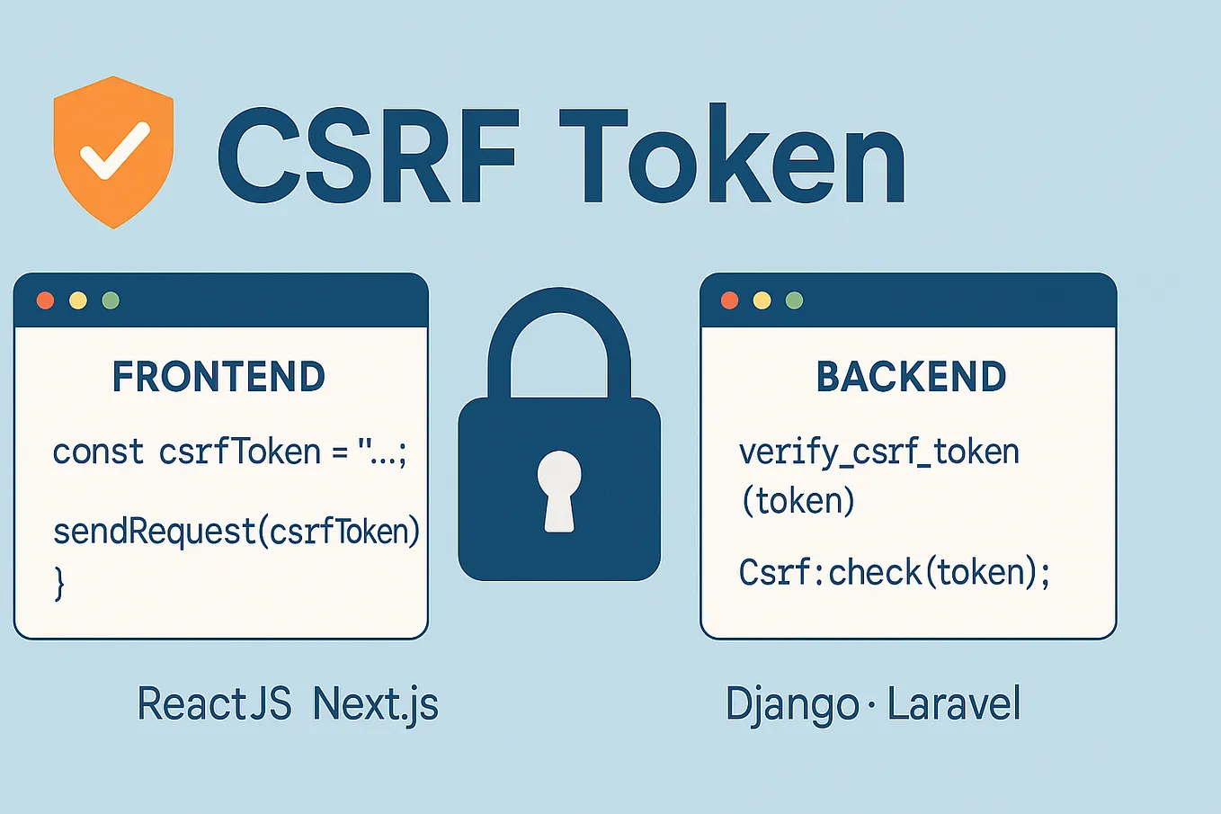 Building Secure Authentication And Authorization In React Best Practices And Example Code By
