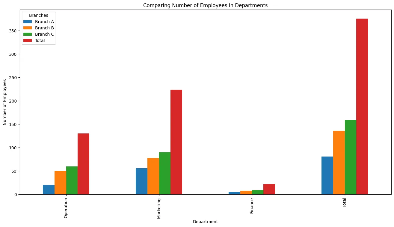 Binning/Bucketing/Discretization in Python | by Kelvin Kipsang | Medium