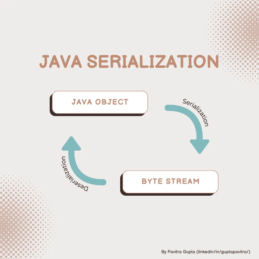 Understanding Watermarking and Late Data in Data Streaming | by Pavitra ...