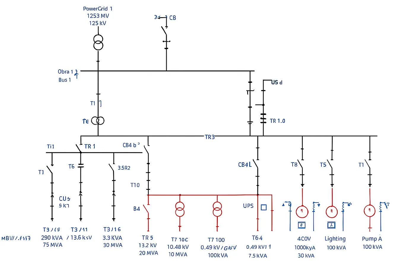 Modeling an Industrial Power Distribution System with ETAP: A Single ...