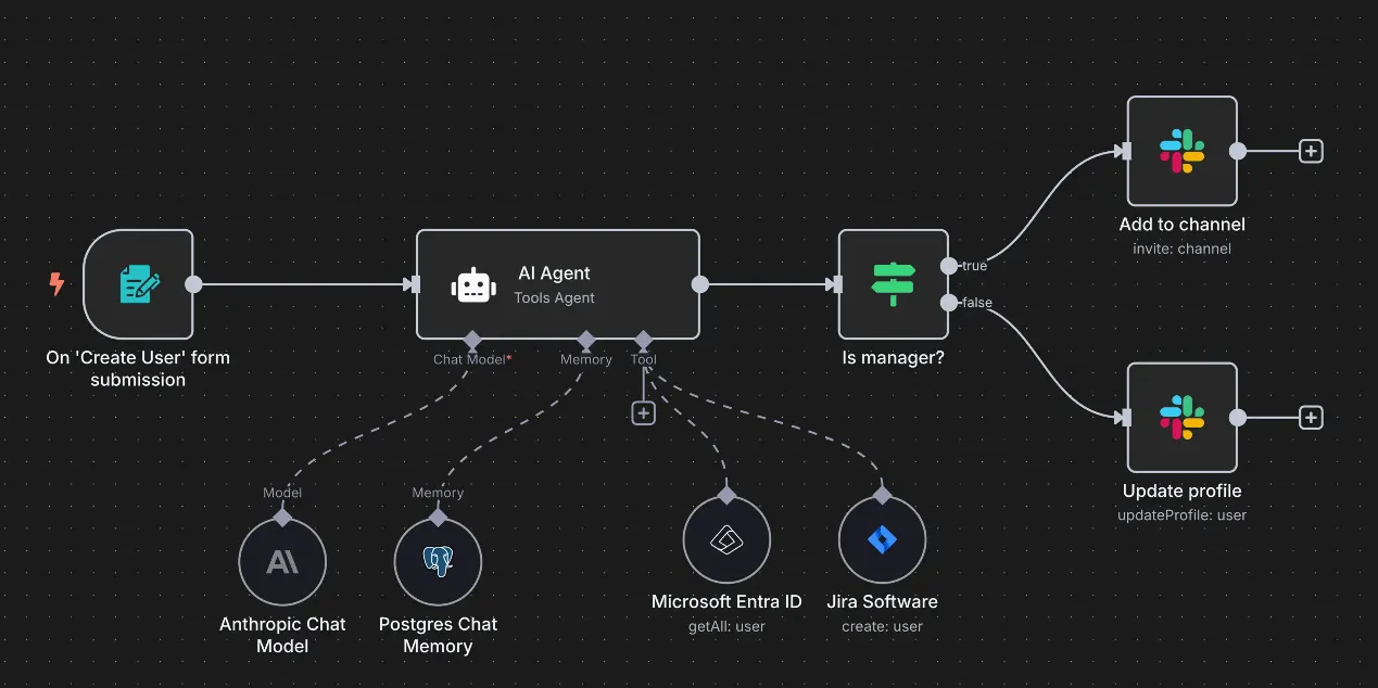Async Streaming with Azure OpenAI and Python Fast API | by Rukaya Ogazi-Khan | Version 1 | Medium