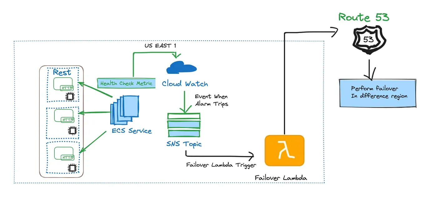 Building a CI/CD Pipeline with AWS: My Journey into DevOps Automation | by Logeshwaran Rajkumar ...