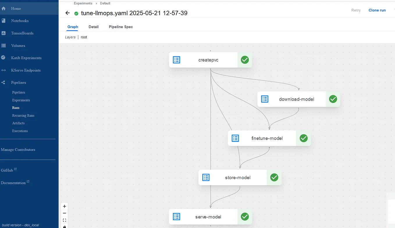 Scaling Deep Learning with PyTorch: Multi-Node and Multi-GPU Training Explained (with Code) | by ...