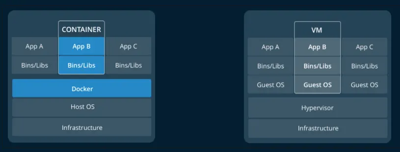 How To Create A Test Database Pytest Pytest Postgresql Sqlalchemy 5405