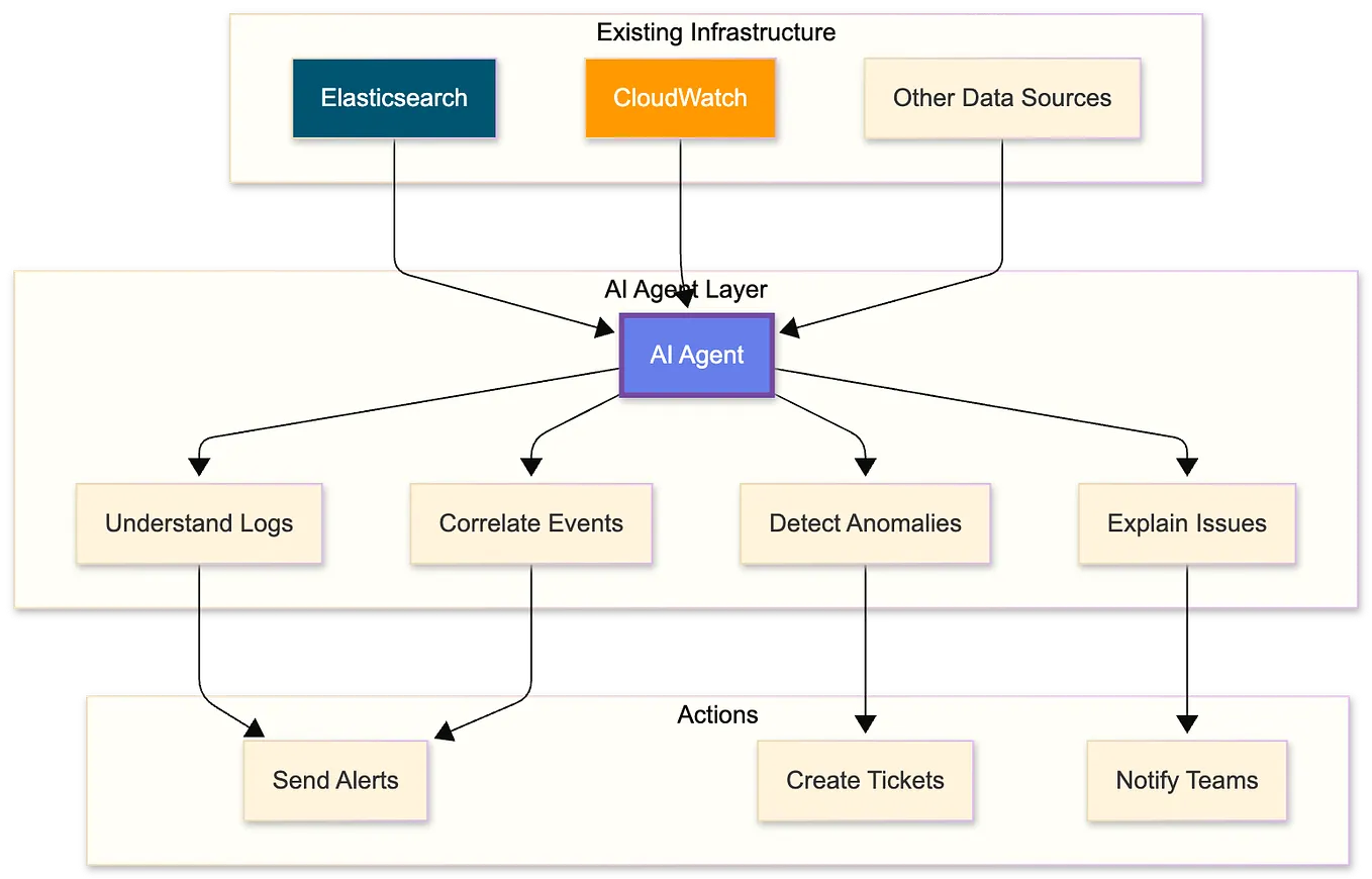 Getting Started with SAST: Detecting Vulnerabilities Early with GitHub Actions | by Yoshiyuki ...
