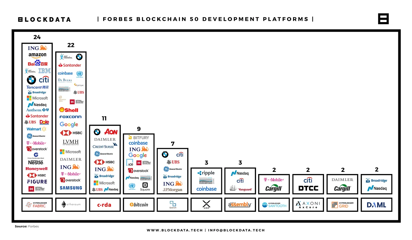 Blockchain is disrupting the $700 billion remittance industry | by ...