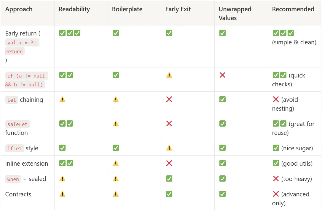 Removing Values from a List in Kotlin: Complete Guide with Examples ...