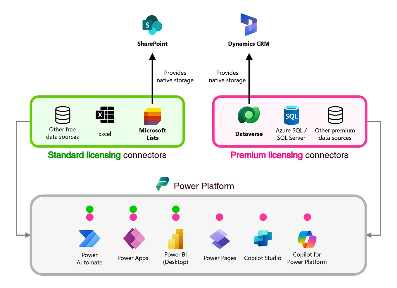 Power Query for Microsoft Lists. Self-service analytics lifecycle | by ...